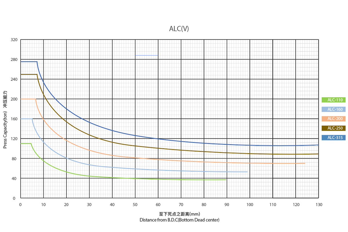 ALC双点开式曲轴高精密冲床 – 金澳兰机床